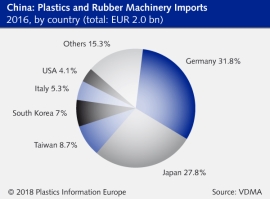 PIE Plastics Information Europe Home